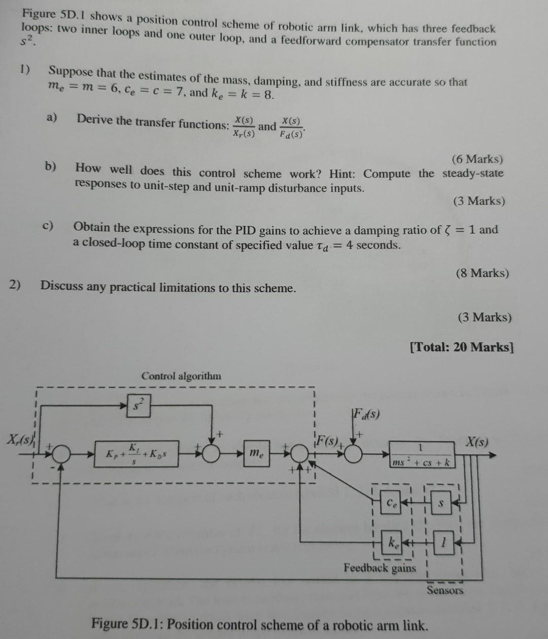 Solved Figure 5D.1 shows a position control scheme of | Chegg.com