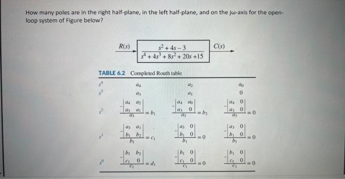 Solved How many poles are in the right half-plane, in the | Chegg.com