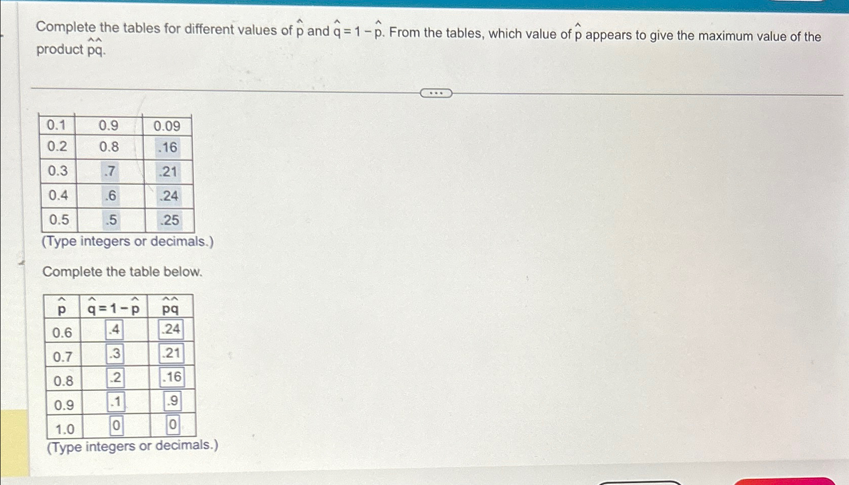 Solved Complete the tables for different values of hat(p) | Chegg.com