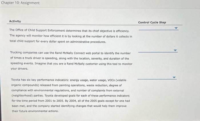 Solved Chapter 10: Assignment Activity Control Cycle Step | Chegg.com