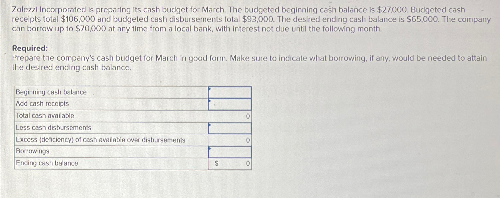 Solved Zolezzi Incorporated is preparing its cash budget for | Chegg.com