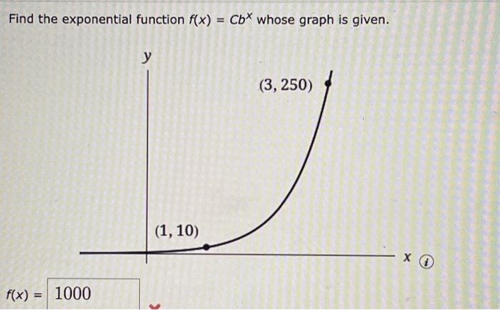 Solved Find The Exponential Function F X Cbx Whose Graph