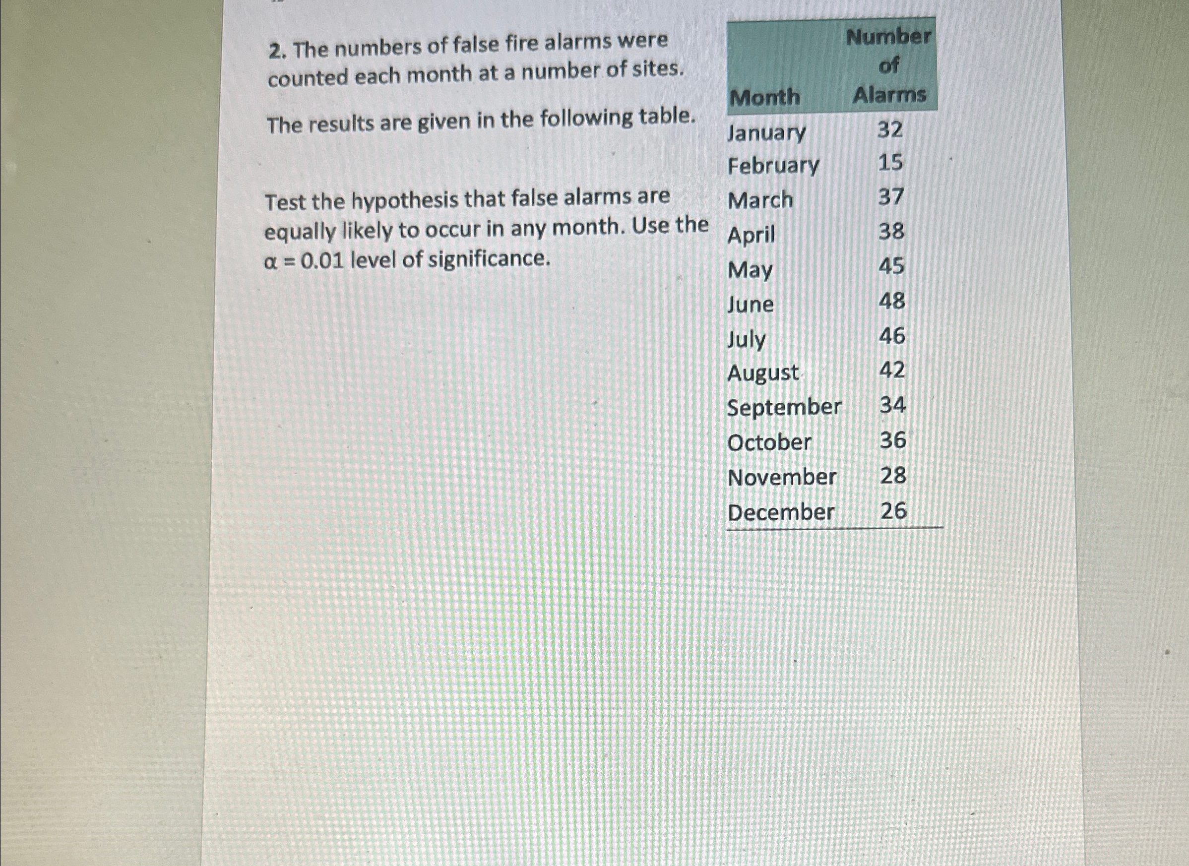 Solved The numbers of false fire alarms were counted each | Chegg.com