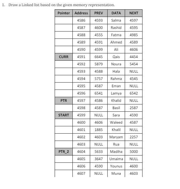 Linked list (Data structuers) | Chegg.com