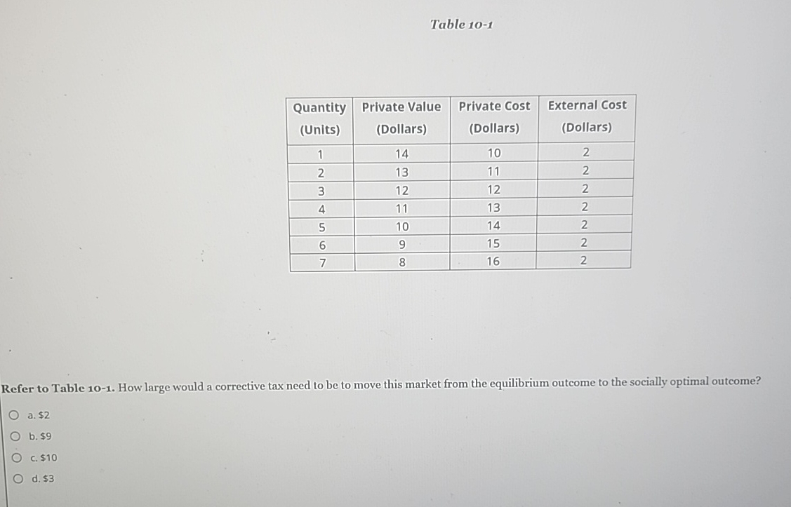 High Quality SOLUTION Table | Chegg.com
