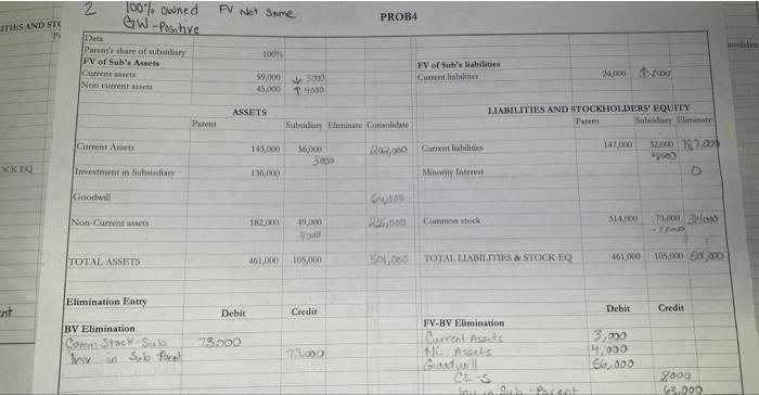 Solved complete balance sheet and write elimination entries | Chegg.com