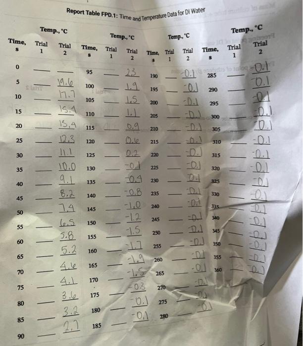 Solved 2 Report Table FPD. 1: Time and Temperature Data for | Chegg.com