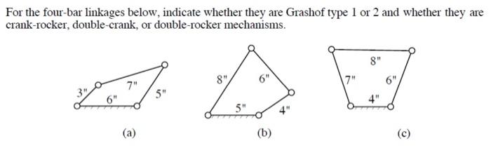 Solved For the four-bar linkages below, indicate whether | Chegg.com