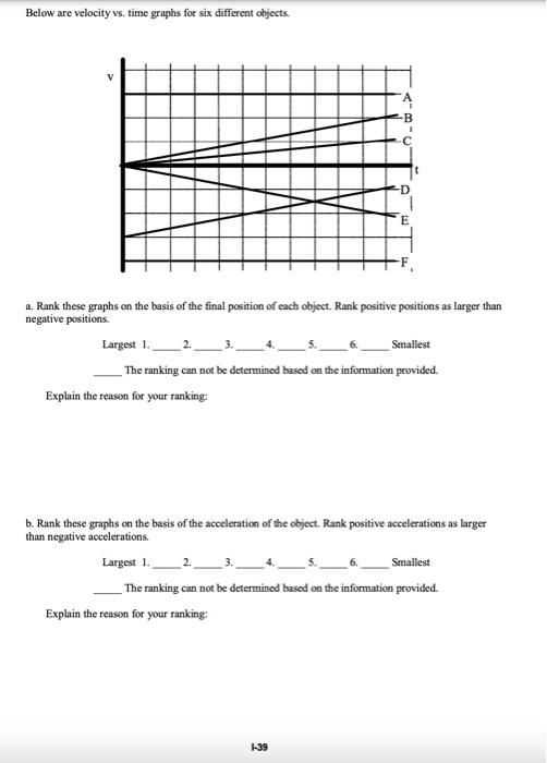 Solved Below Are Velocity Vs Time Graphs For Six Different