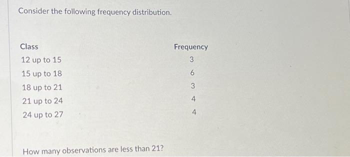 Solved Consider the following frequency distribution. Class | Chegg.com