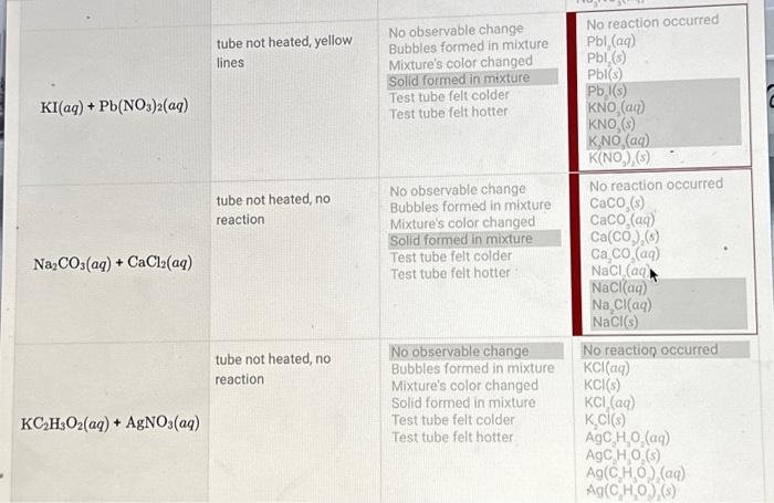 Solved \begin{tabular}{ll|l|l|} \hline & No observable | Chegg.com