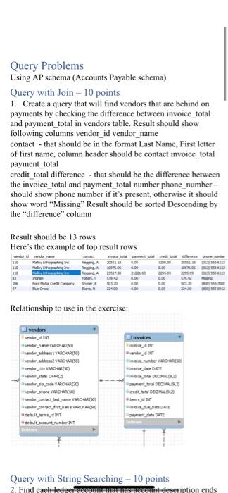 Query Problems Using AP schema (Accounts Payable | Chegg.com