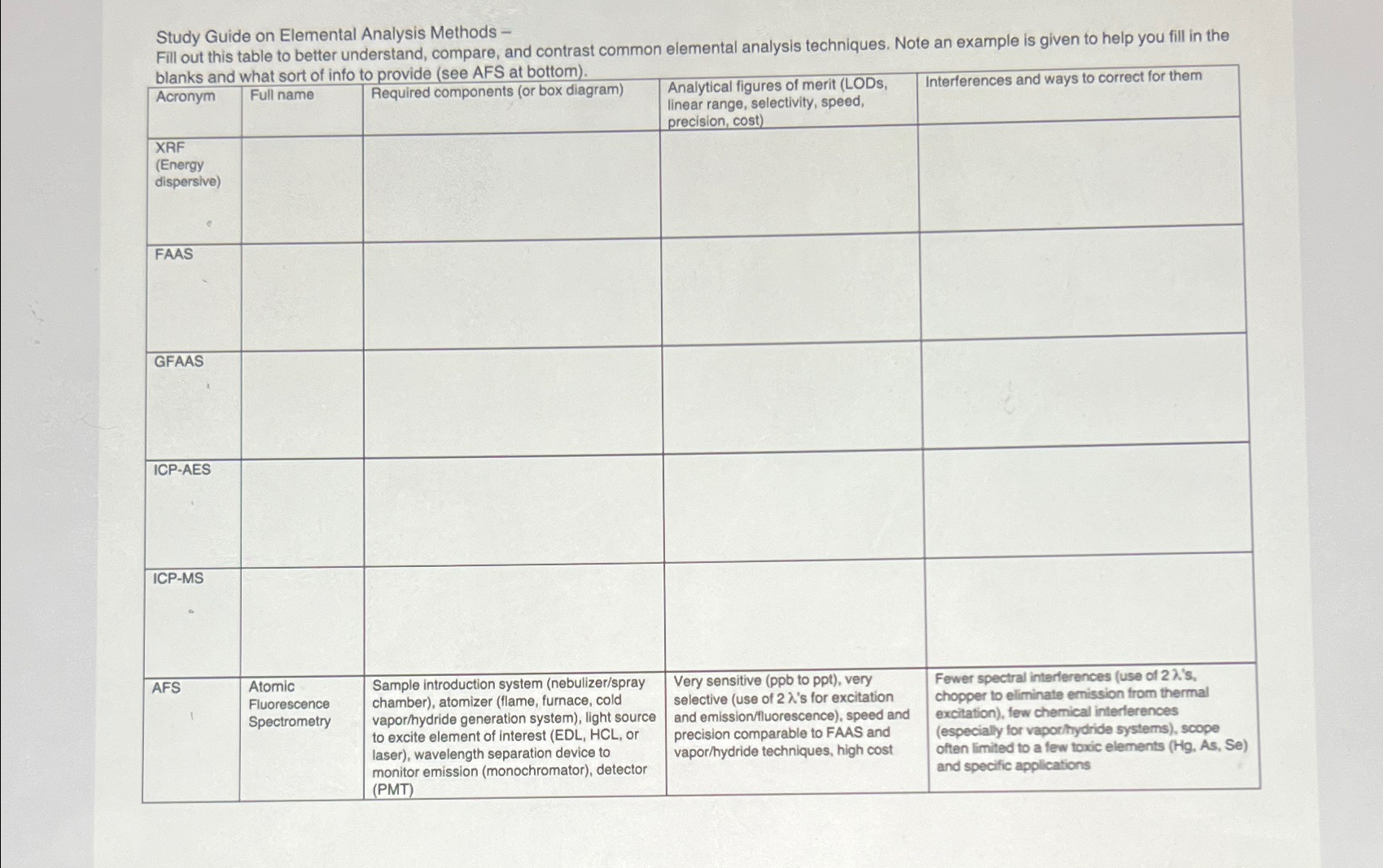 Solved Study Guide on Elemental Analysis Methods -Fill out | Chegg.com