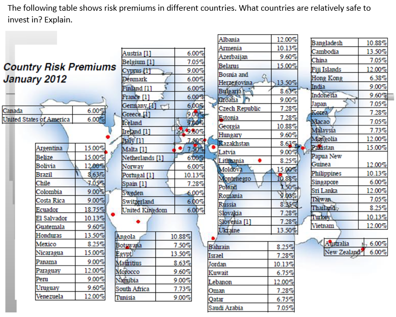 Solved The following table shows risk premiums in different | Chegg.com