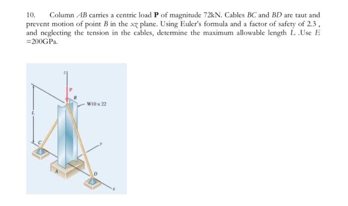 Solved 10. Column AB carries a centric load P of magnitude | Chegg.com