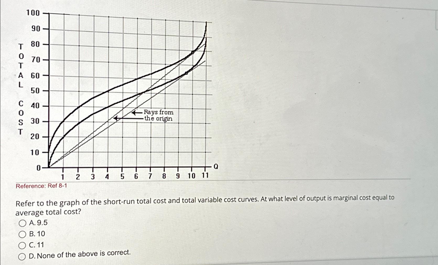 Solved Reference: Ref 8-1Refer to the graph of the short-run | Chegg.com
