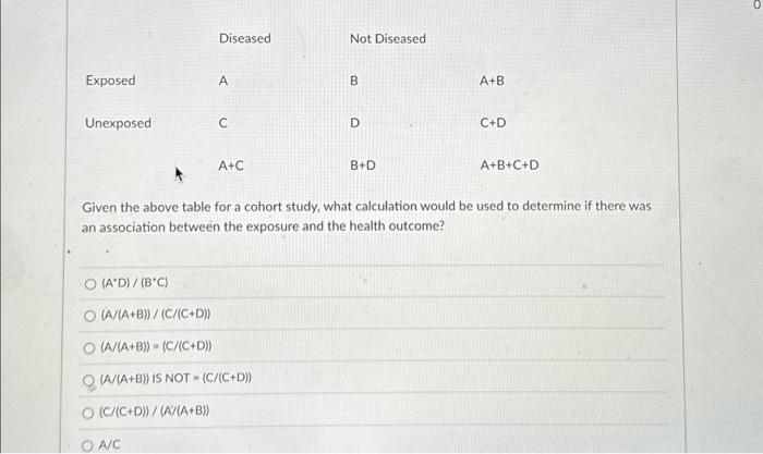 Solved Exposed Unexposed Diseased A O A/C C A+C O | Chegg.com