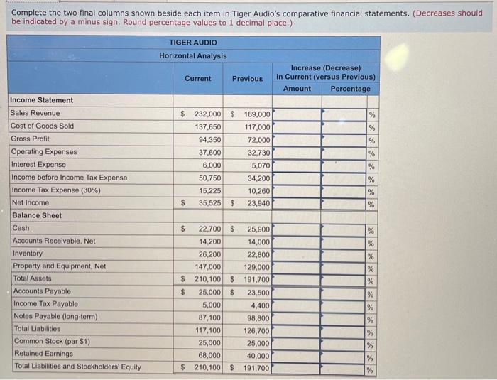 Solved Complete the two final columns shown beside each item | Chegg.com