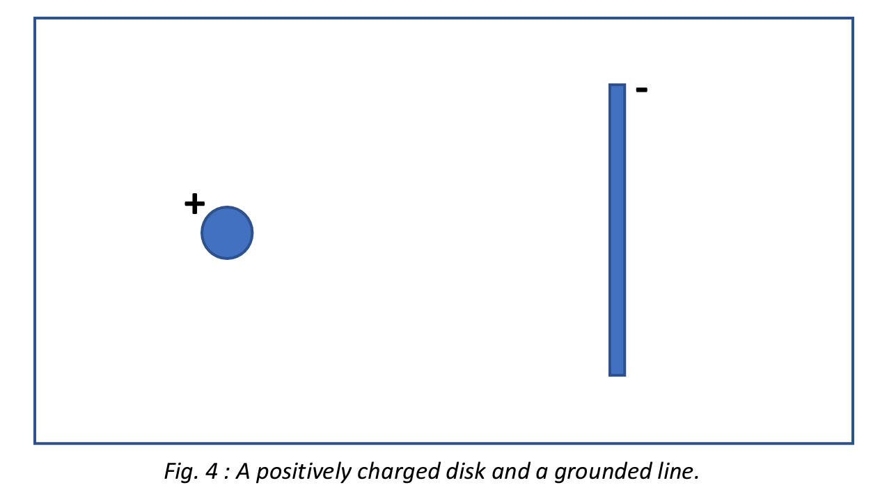 Solved Fig. 4 ﻿: A positively charged disk and a grounded | Chegg.com
