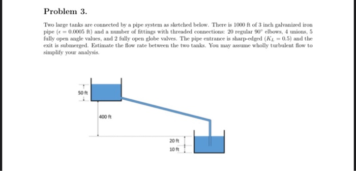 Solved Problem 3. Two large tanks are connected by a pipe | Chegg.com