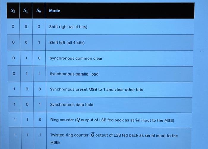 Solved 4.36 Use a 3-to-8 decoder, NAND gates, and | Chegg.com