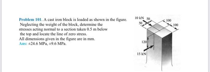 Solved Problem 101. A cast iron block is loaded as shown in | Chegg.com