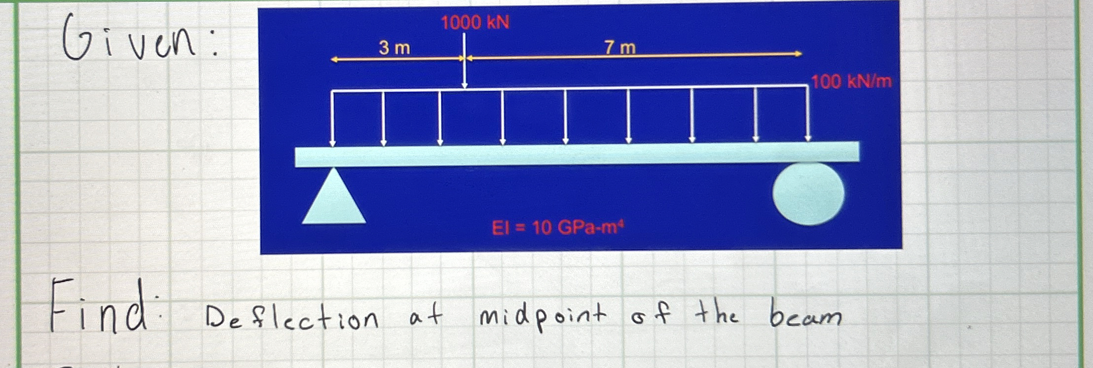 Solved Given:Find: Deflection at midpoint of the beam | Chegg.com