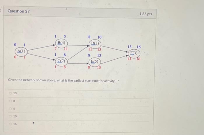Solved Given the network shown above, what is the earliest | Chegg.com