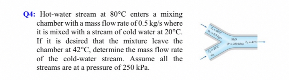 Solved Q4: Hot-water stream at 80°C ﻿enters a mixingchamber | Chegg.com