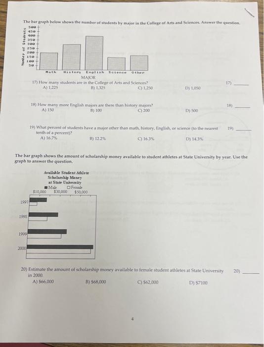 Solved The bar joraph below shows the number af squdents by | Chegg.com