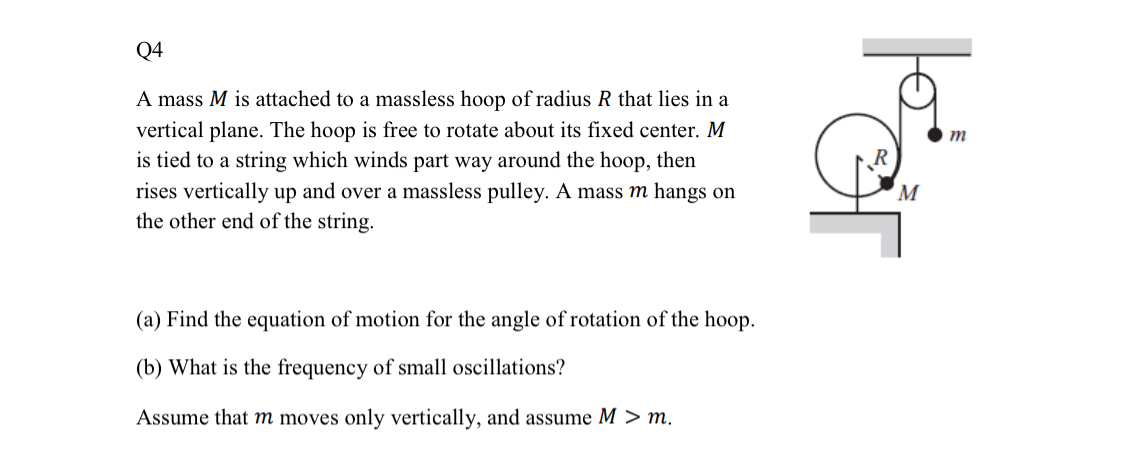 Solved Q4A mass M ﻿is attached to a massless hoop of radius | Chegg.com