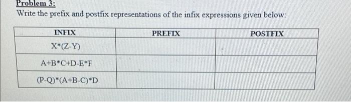 Solved Problem 3: Write the prefix and postfix | Chegg.com