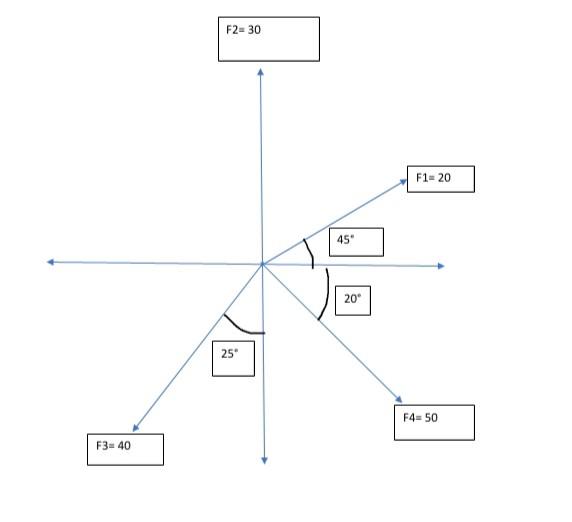 Solved Solved by using Analytical and Graphical Solution | Chegg.com