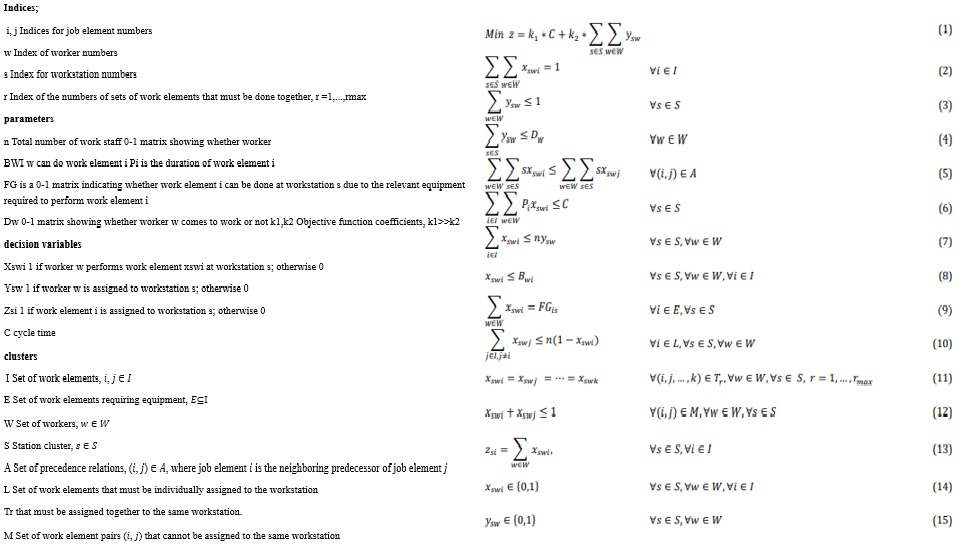 Solved Write the GAMS code of the mathematical model given | Chegg.com