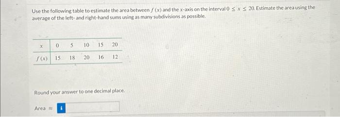 Solved Use the following table to estimate the area between | Chegg.com