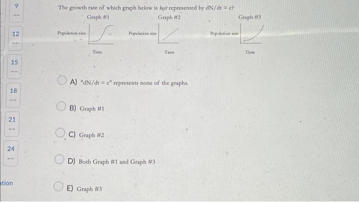 A) "dN/dt=c " represents none of the graphs. B) Graph | Chegg.com