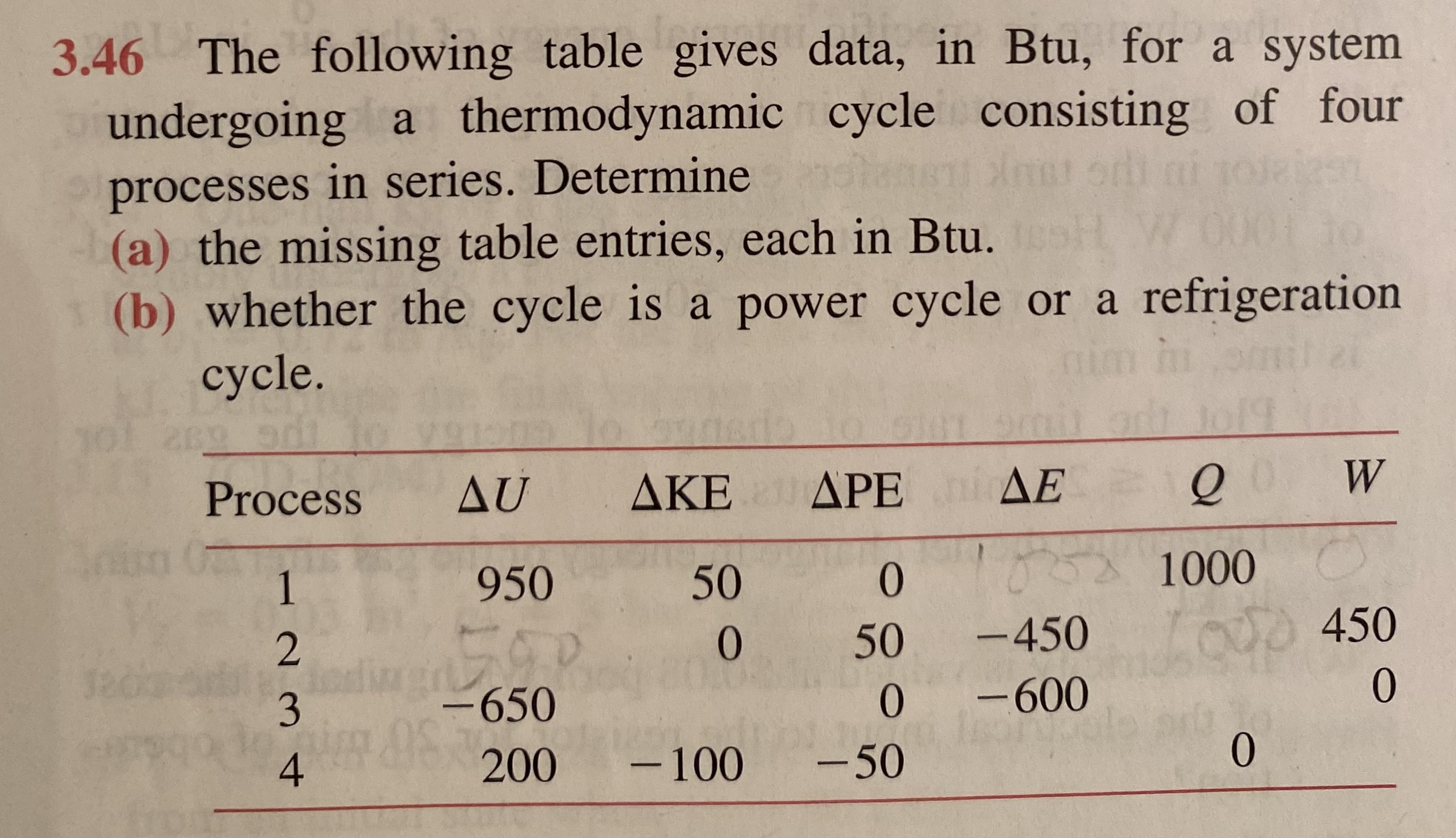 Solved 3.46 ﻿The following table gives data, in Btu, for a | Chegg.com