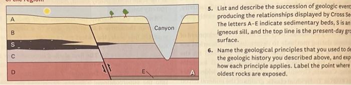 Solved List and describe the succession of geologic event | Chegg.com