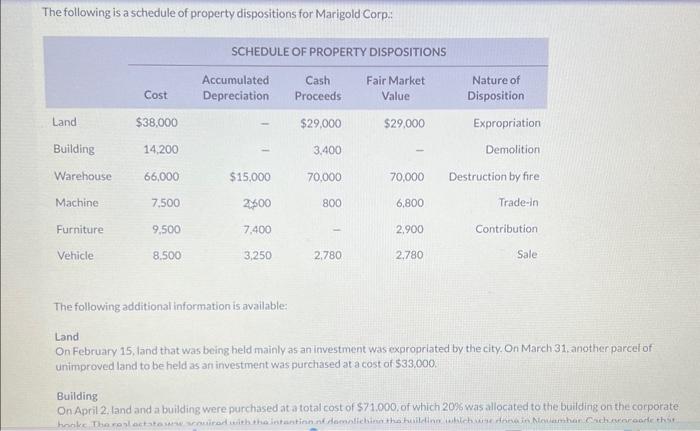 Solved The following is a schedule of property dispositions | Chegg.com