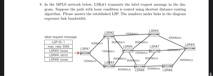 8. In the MPLS network below, LSR#1 transmits the | Chegg.com