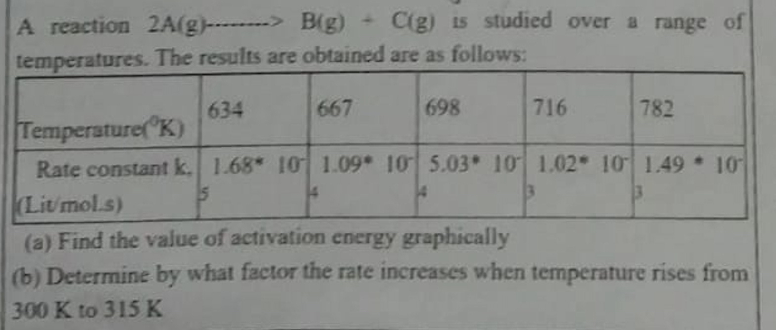 Solved A reaction 2A(g)cdotscdots→B(g)+C(g) ﻿is studied over | Chegg.com