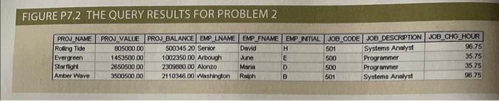 Solved 4. Write the SQL code that will list only the | Chegg.com