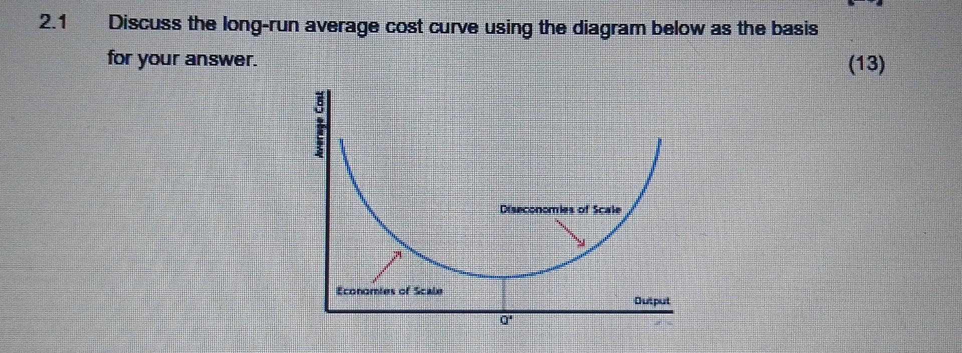 Solved 2.1 Discuss the long-run average cost curve using the | Chegg.com