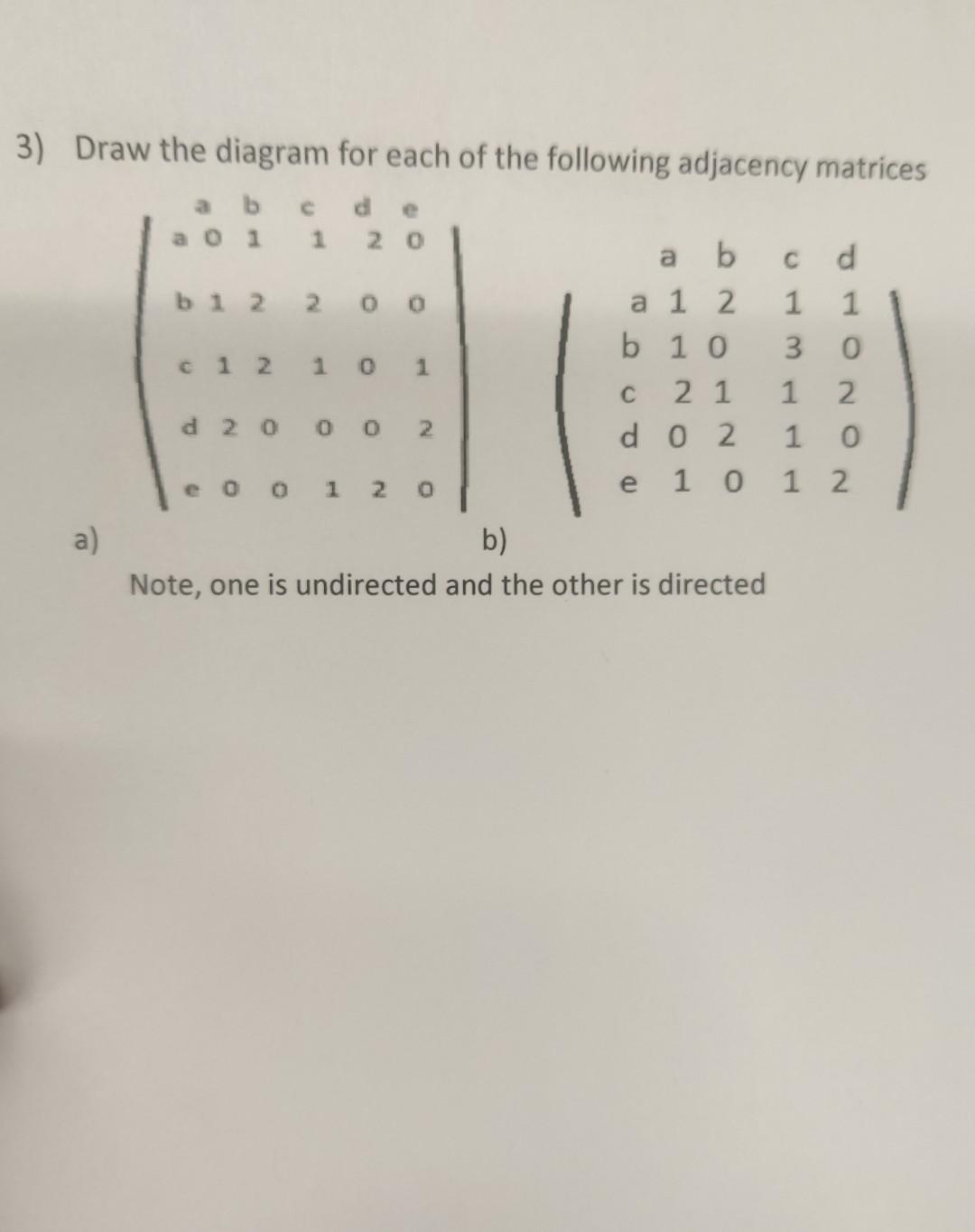 Solved 3) Draw the diagram for each of the following | Chegg.com