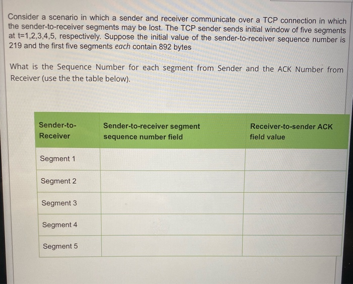 Solved Consider a scenario in which a sender and receiver | Chegg.com