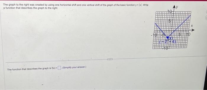 Solved The graph to the right was created by using one | Chegg.com
