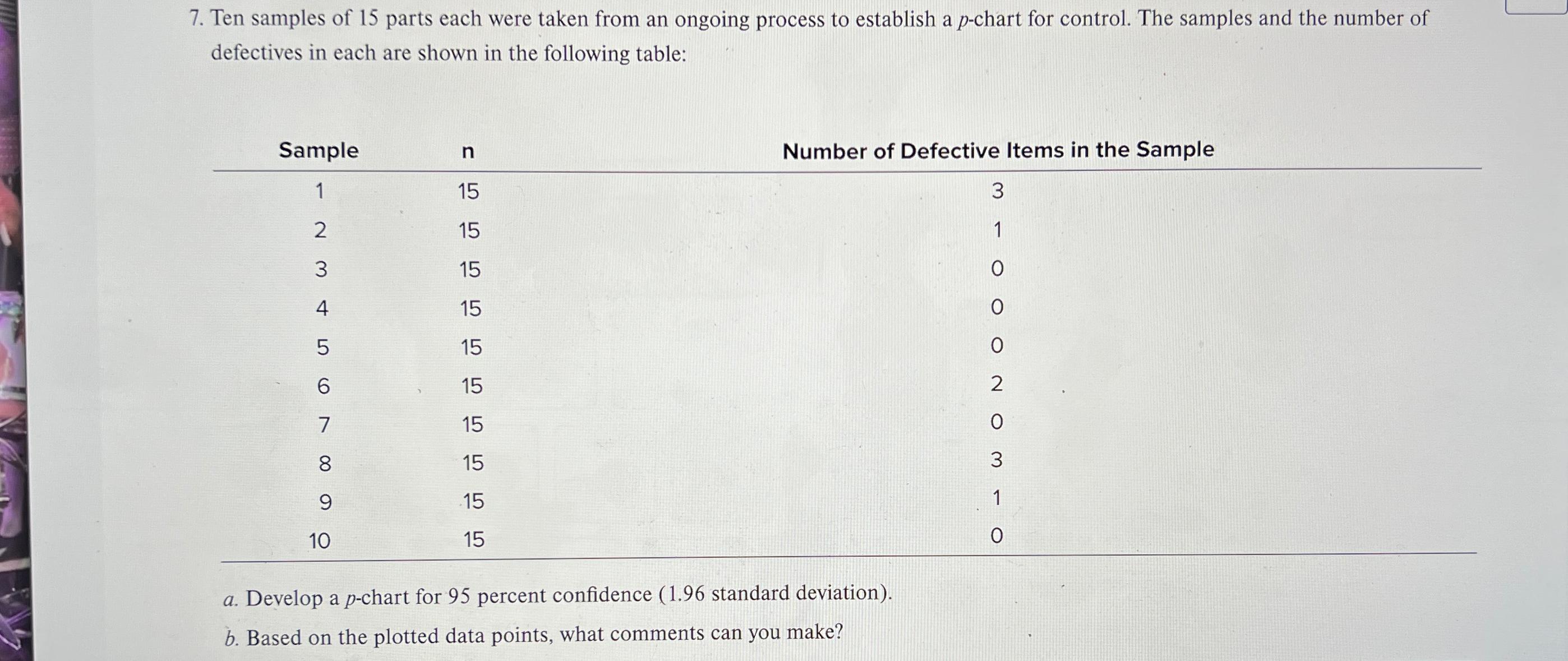 Solved Ten samples of 15 ﻿parts each were taken from an | Chegg.com