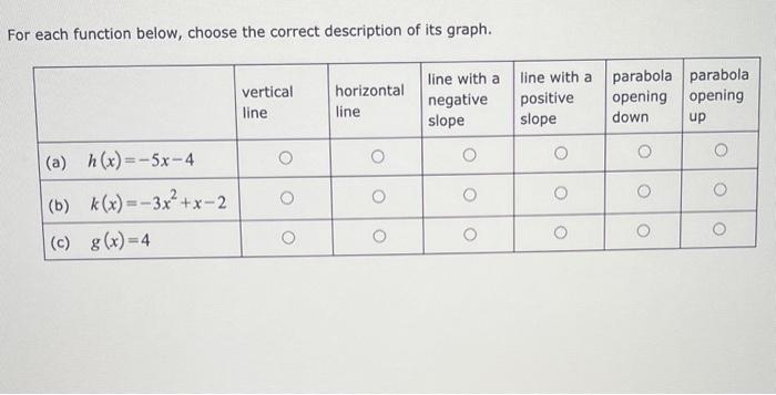 Solved For each function below, choose the correct | Chegg.com