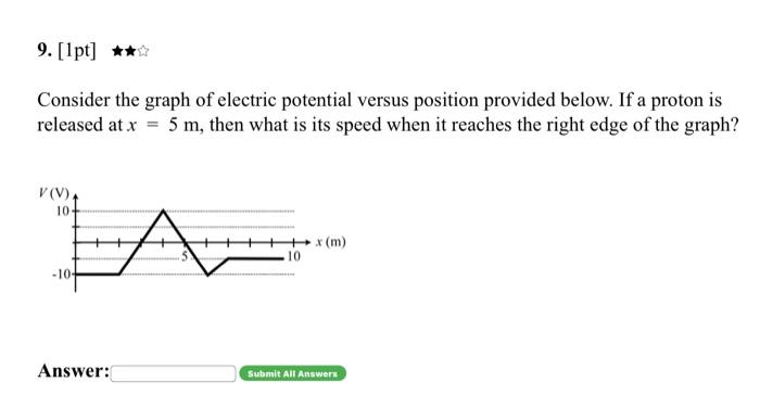 Solved Consider the graph of electric potential versus | Chegg.com