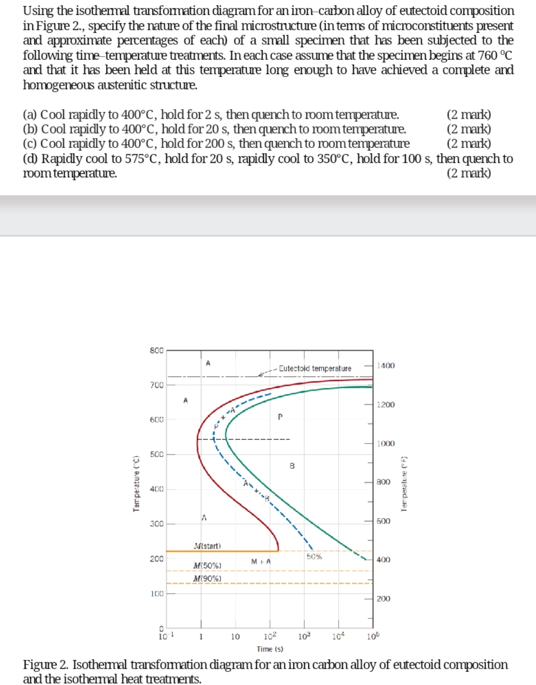 Solved Using the isothermal transformation diagram for an | Chegg.com